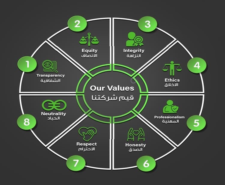 About Building Rank Company